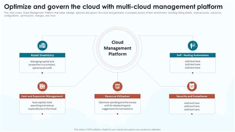 Cloud Infrastructure Analysis Optimize And Govern The Cloud With Multi