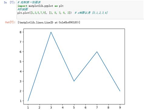 Python：matplotlib数据可视化 Csdn博客