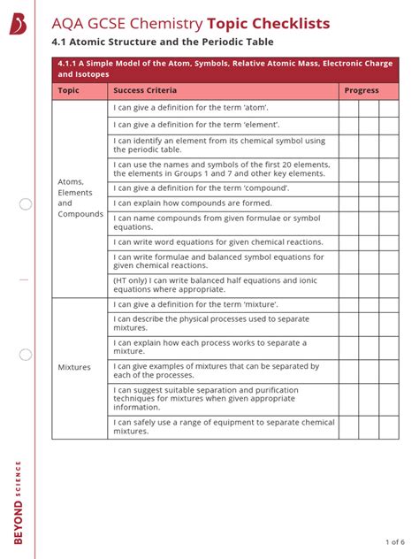 Aqa Gcse Chemistry Topic Checklists 4 1 Atomic Structure And The