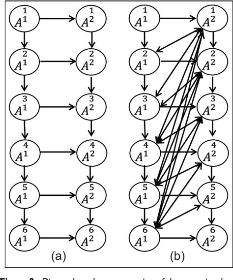 Figure 1 From Noncyclic Scheduling Of Dual Armed Cluster Tools For Minimization Of Wafer