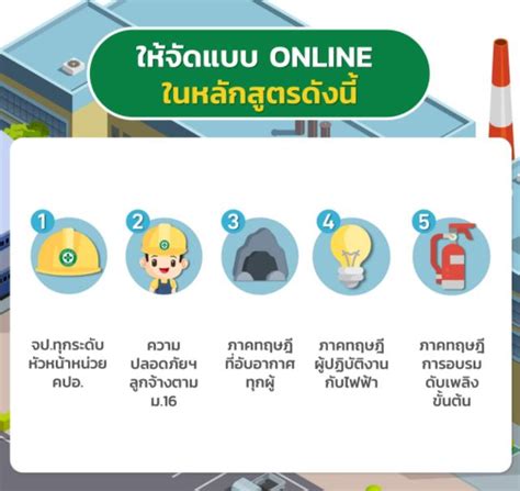การจัดอบรมหลักสูตรความปลอดภัยฯ ช่วงโควิด 19