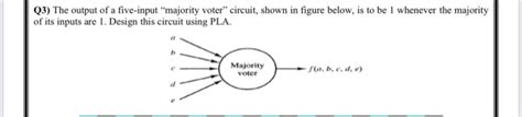 Solved Q The Output Of A Five Input Majority Voter Chegg