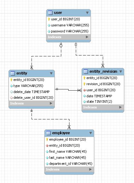 Sql Database Design For Revisions Stack Overflow