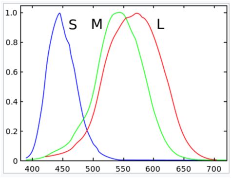 Colourchat Stephen Westland