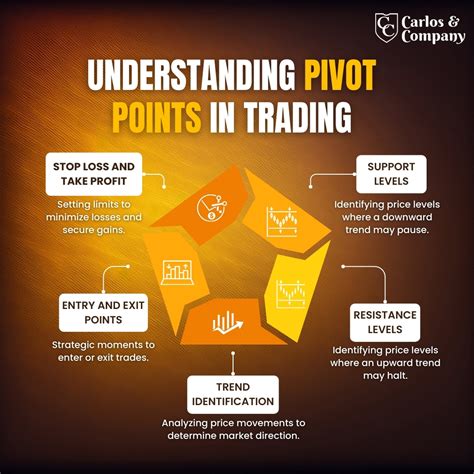 Pivot Point Trading Meaning Calculation Pros And Cons