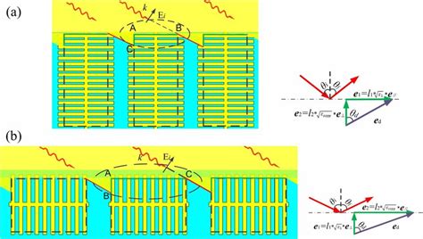 Tm Polarized Waves Impinge On The Cms Structure At Oblique Incidence