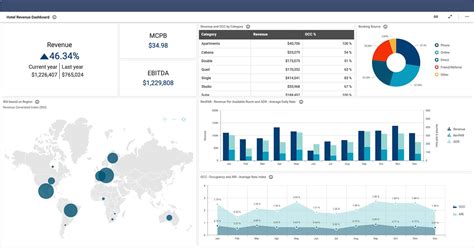 Why Hotels Use Big Data Analytics To Improve Their Performance Inetsoft