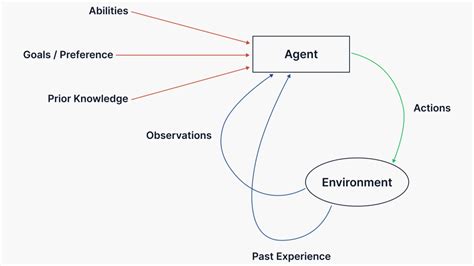 Deep Dive Into Ai Agents Technical Insights And Applications