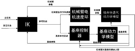 Underwater Robot Control Method Taking Regard Of Multi Body Coupling Eureka Patsnap