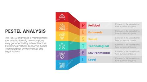 Premium Vector Pestel Business Analysis Tool Framework Infographic With 3d Shape Box