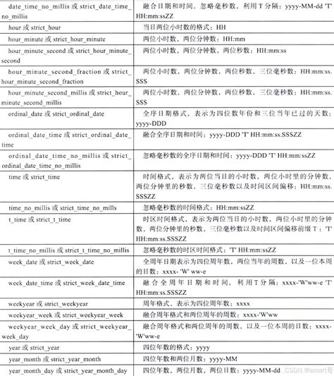 Elasticsearch 映射参数（二）es中数组字段映射 Csdn博客