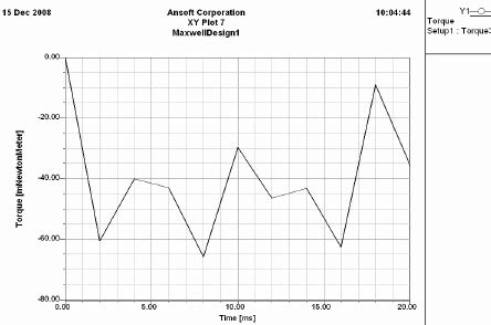 Torque In Y Direction Download Scientific Diagram