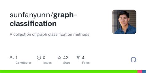 Github Sunfanyunngraph Classification A Collection Of Graph Classification Methods
