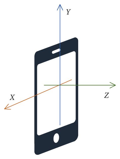 Wearing A Phone On The Waist A Cell Phone Coordinate System B How Download Scientific