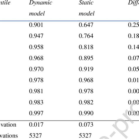 Distribution Of Technical Efficiency Scores Download Scientific Diagram