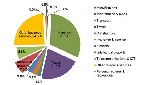 Relationship Between Economic Integration And Economic Growth A Case