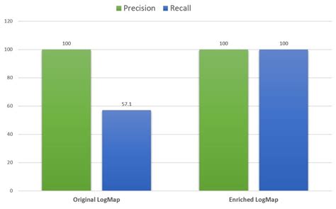 6 Original Logmap Vs Enriched Logmap Download Scientific Diagram