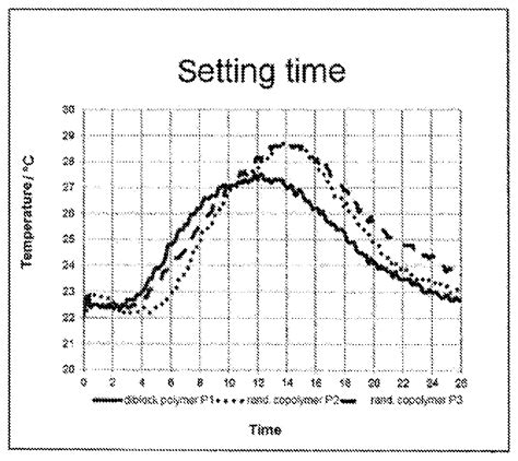 Block Copolymer Eureka Patsnap