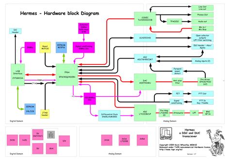 file hardware block diagram v1 7 hpsdrwiki