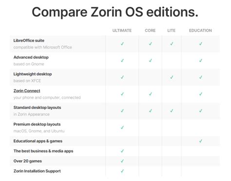 How To Install Zorin Os 152 The Linux User