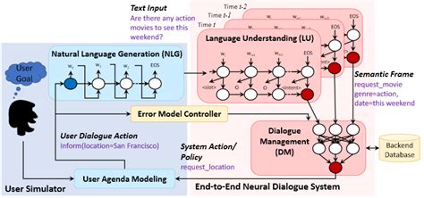 implementing seq2seq models for efficient time series forecasting by