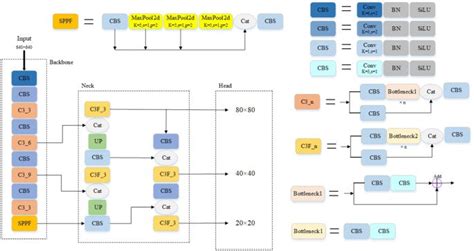 Eric Feuilleaubois Phd On Linkedin Lightweight Aerial Image Object Detection Algorithm Based