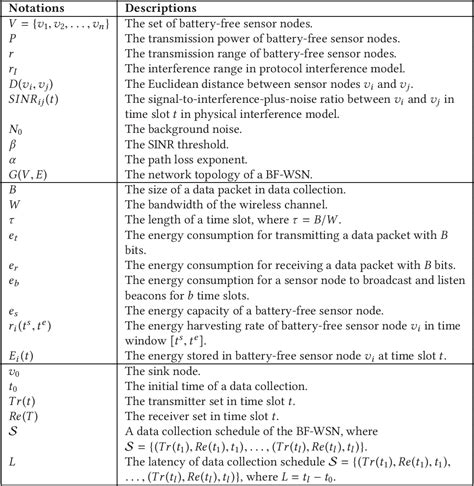 Table 1 From Latency Efficient Data Collection Scheduling In Battery