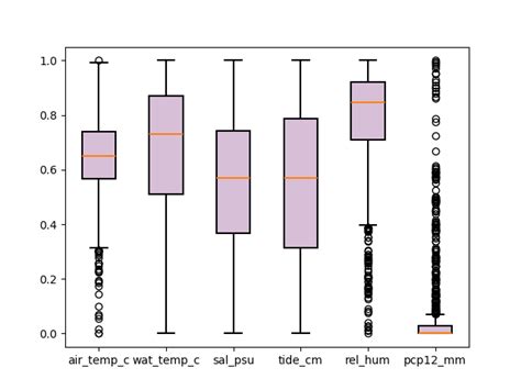 P Boxplot — Easympl 0215 Documentation