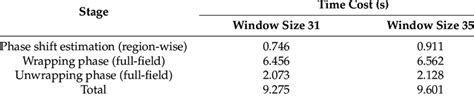 Computational Time Of The Proposed Method With Different Window Size Download Scientific Diagram
