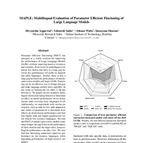 Maple Multilingual Evaluation Of Parameter Efficient Finetuning Of Large Language Models Acl