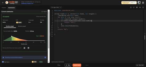 Ninjaslayground Codingninja Drgviswanathan Amit Rahar