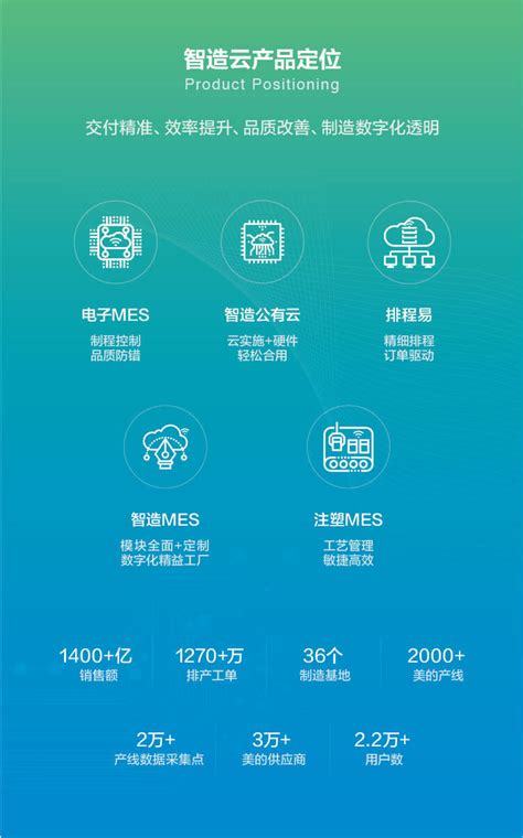 美云智数：智造云