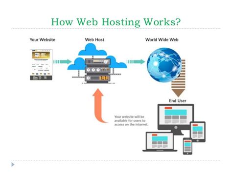 how web hosting works need to know tech smart here