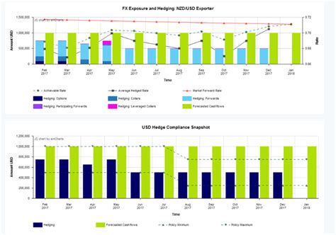 Exploring The Impact Of Path Dependent Options Hedgebook