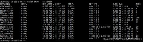 查看docker容器使用资源情况 Docker Statsdocker Stats No Stream Csdn博客