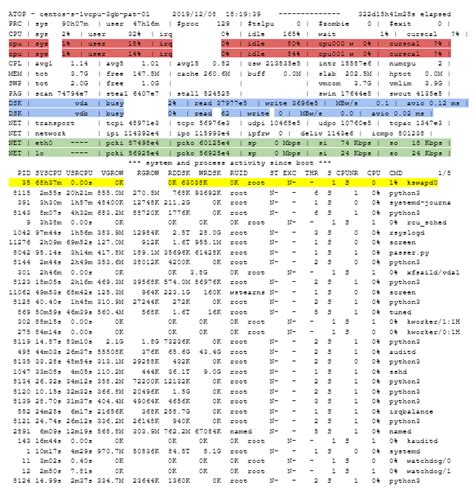 Why Is My Program Running Slowly Active Countermeasures