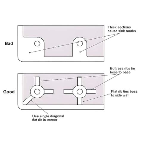 Plastic Injection Mold Design Complete Guide