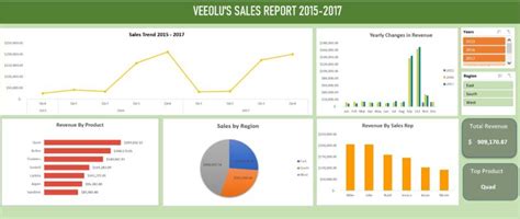 Victoria Essien On Linkedin Data Microsoft Project Business