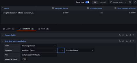 i need help in implementing opensearch data to grafana visualisation dashboards grafana labs