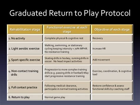 Concussion Protocol