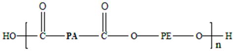 Fused Filament Fabrication Of Bio Based Polyether Block Amide Polymers Fused Filament Fabrication Of Bio Based Polyether Block Amide Polymers