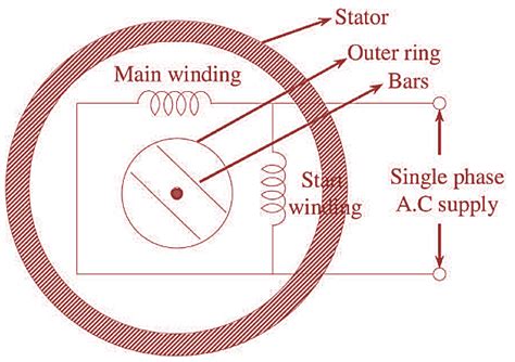 What Is Hysteresis Motor Working Diagram Construction And Applications Electrical And