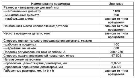 Комплекс оборудования типа РМ-12.WeldIn на базе токарного станка для ...
