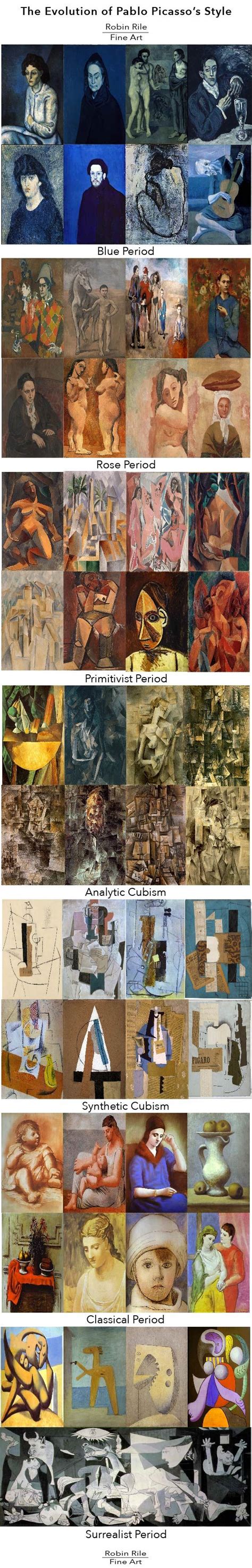 Pablo Picassos Periods Explore The Evolution Of A Genius