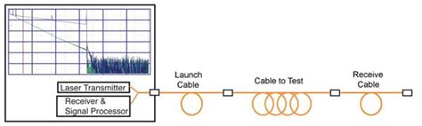 FOA Fiber U Quickstart Guide Fiber Optic Testing With OTDRs