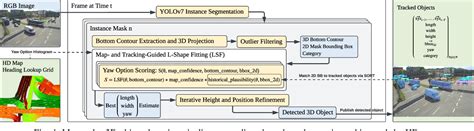 Infradet3d Multi Modal 3d Object Detection Based On Roadside