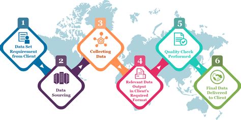 Importance Of Data Mining Service For A Real Time Company Cope