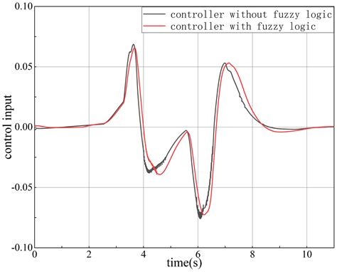 ms autonomous vehicle trajectory tracking lateral control based on the terminal sliding mode