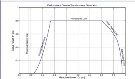 Write A Matlab Code To Construct The Capability Curve Write A Matlab Code To Construct The Capability Curve