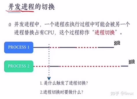 linux操作系统进程切换 进程调度 PCB 进程队列 中断过程 知乎 linux操作系统进程切换 进程调度 PCB 进程队列 中断过程 知乎